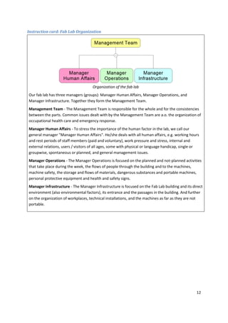 Fab Lab Safety Game; Facilitators Guide; Pieter van der Hijden; 2016 | PDF