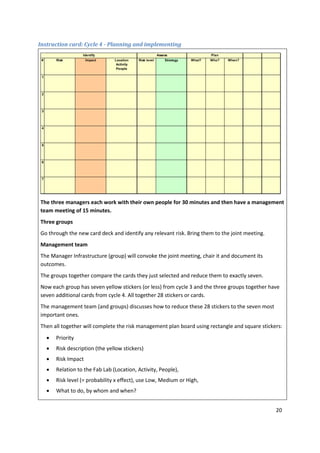 Fab Lab Safety Game; Facilitators Guide; Pieter van der Hijden; 2016 | PDF