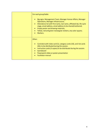 Fab Lab Safety Game; Facilitators Guide; Pieter van der Hijden; 2016 | PDF