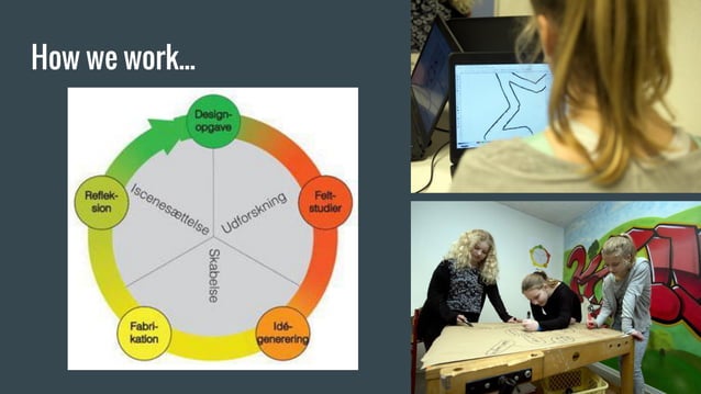 Identity Design Thinking And Digital Fabrication Ppt