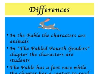 Fabled Fourth Graders | PPT | Reptiles | Pets