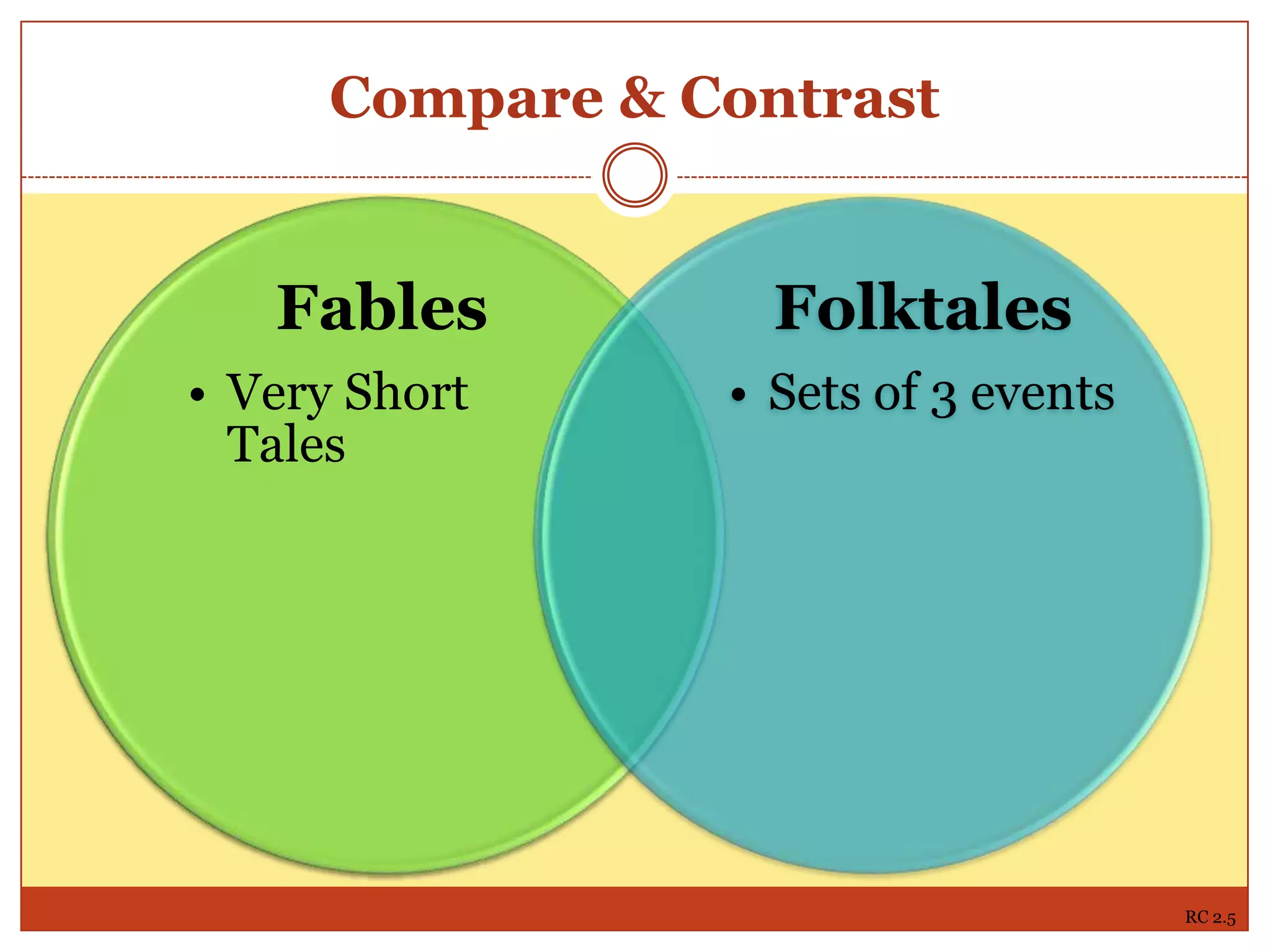 Fables | PPTX