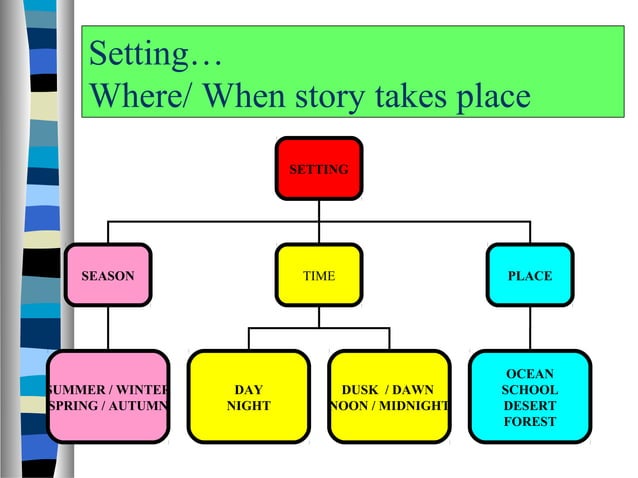 Fables (1) | PPT | Family/Children | Genres