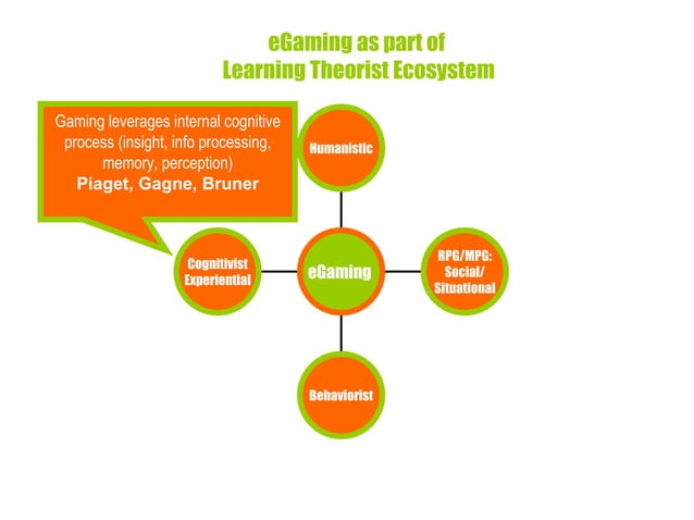 FableVision eGaming & Learning | PPT