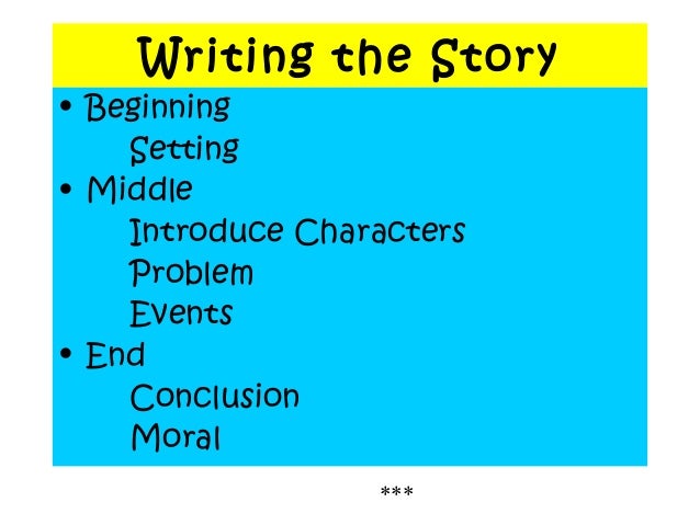 Fable Writing for Kids