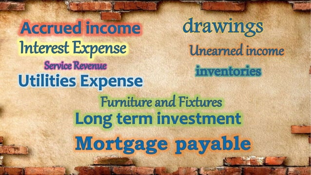 FABM 1.pptx | Business Accounting & Finance | Business