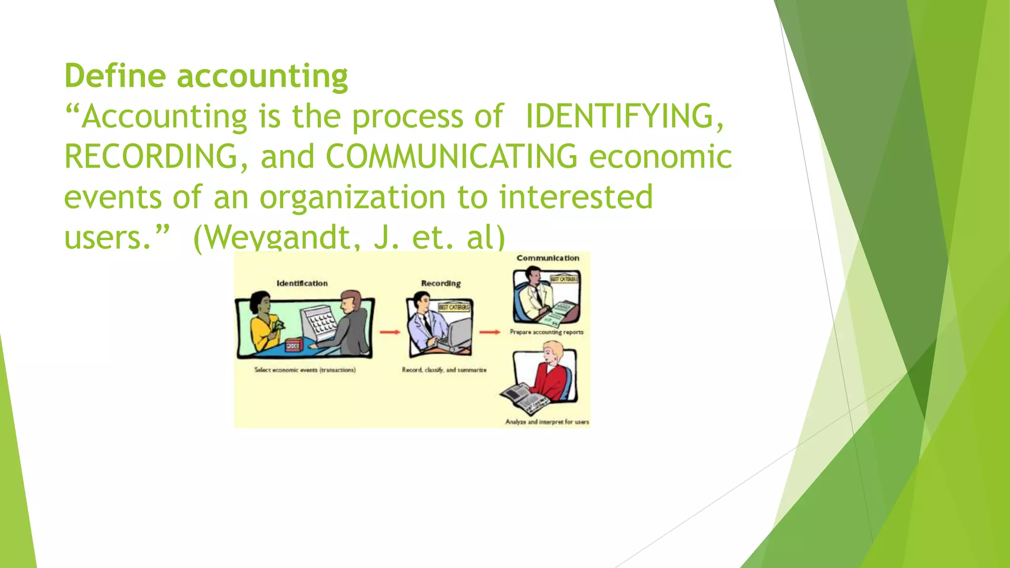 FABM1.WEEK1.HISTORY.NATURE.BRANCHES.-FORMS-OF-ORG.pptx