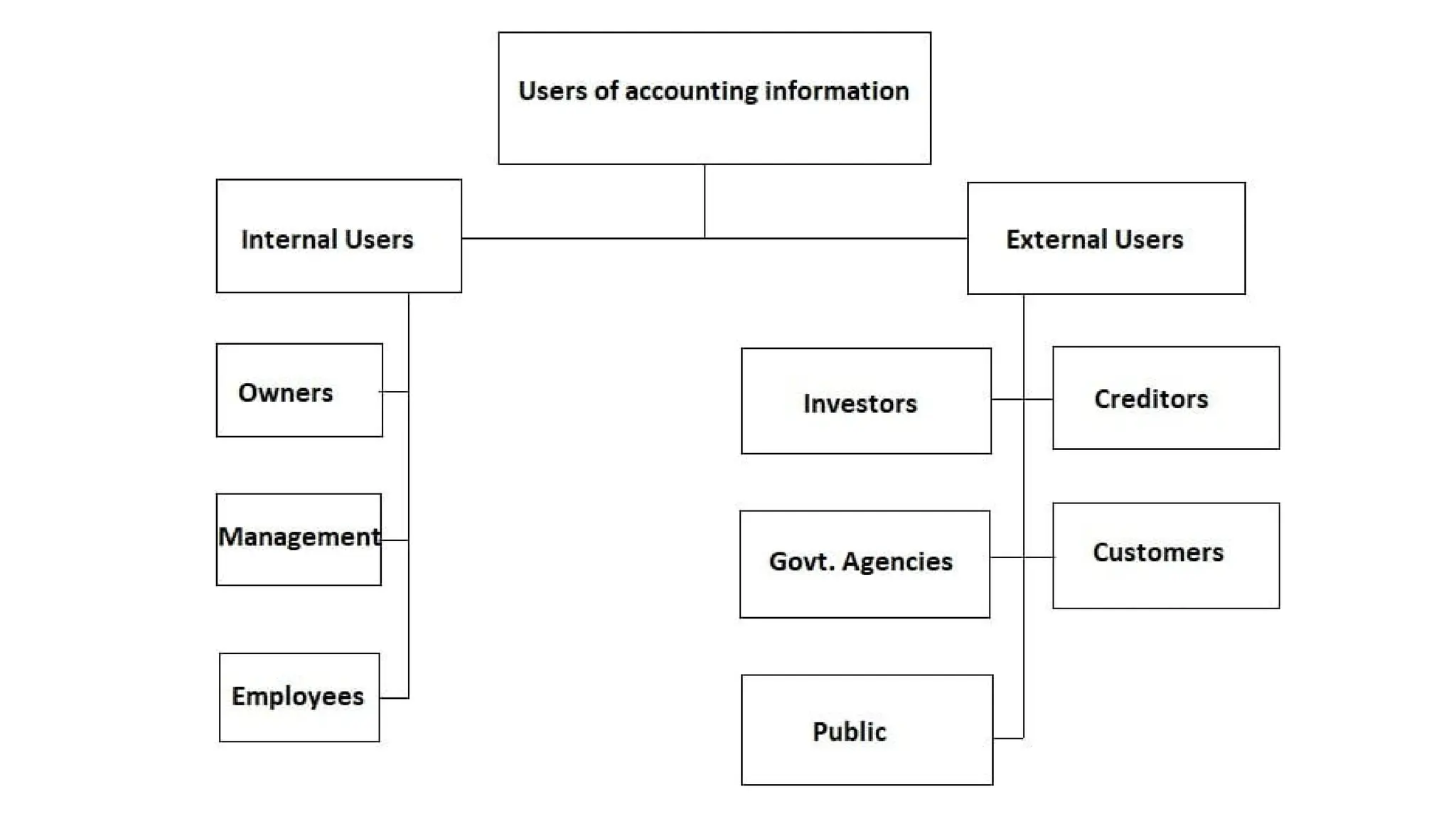 Fundamentals of Accountancy Business M 1.pptx
