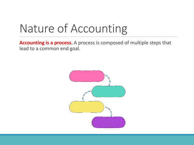 FABM1 - Lesson 1 - Introduction to Accounting.pptx