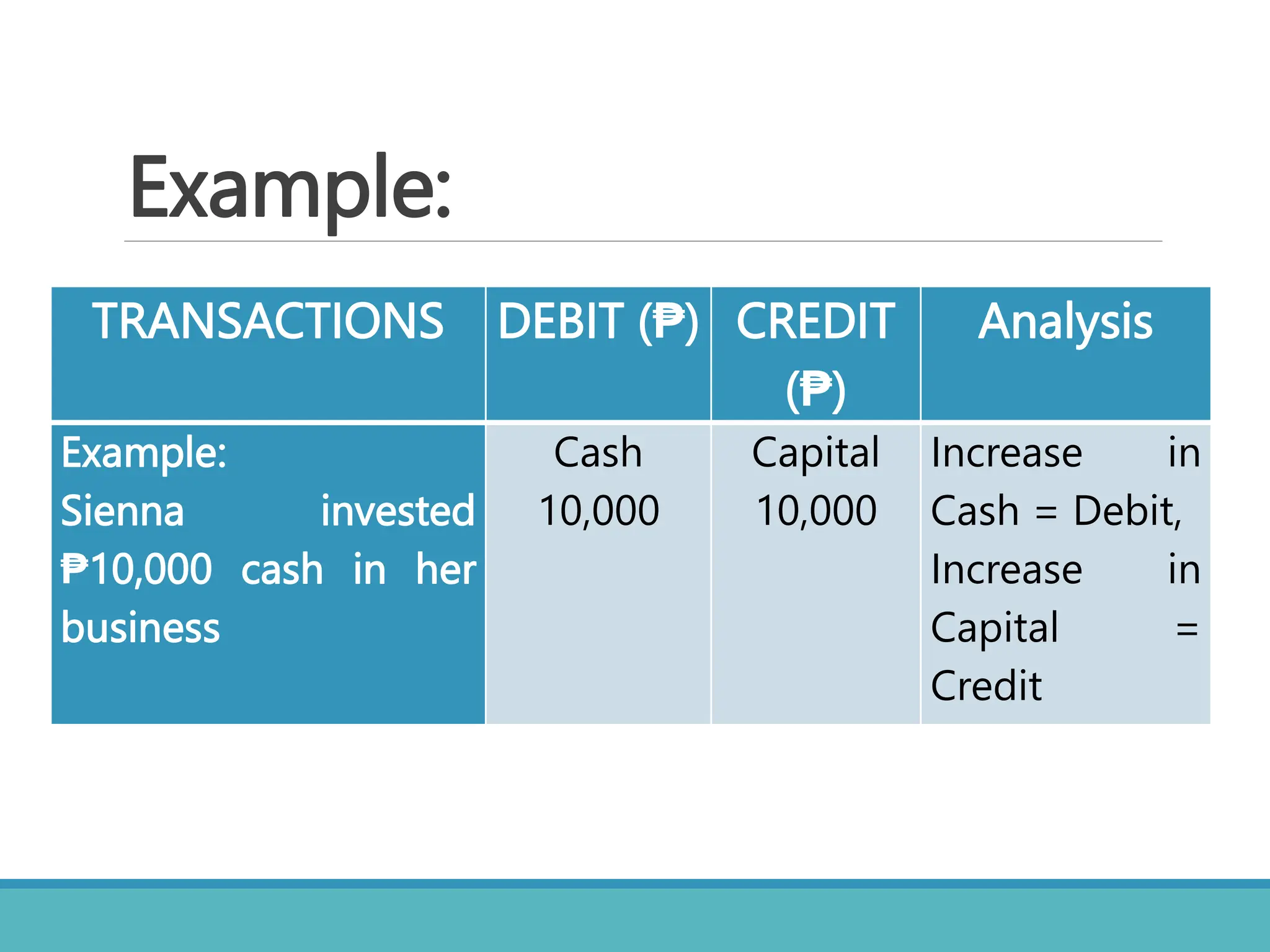 FABM1 - Lesson 9 - Recording Journal Entries.pptx