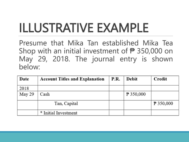 FABM1 - Lesson 9 - Recording Journal Entries.pptx | Business Accounting ...