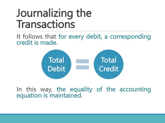 FABM1 - Lesson 9 - Recording Journal Entries.pptx | Business Accounting ...