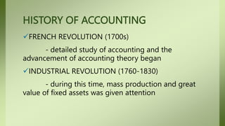FABM1-Q3-M1-INTRO-TO-ACCOUNTING-Copy.pptx