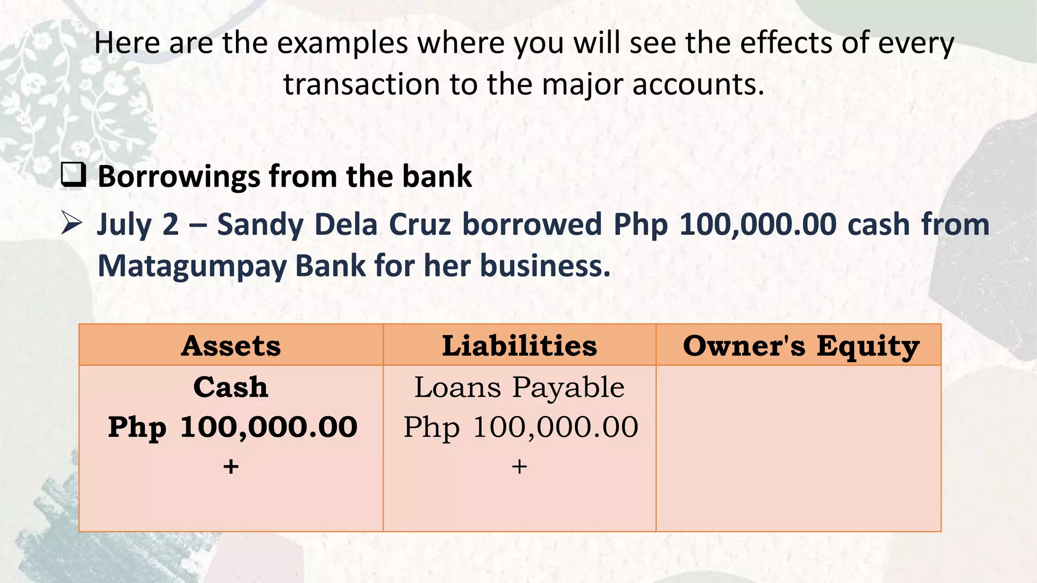 FABM1-Q3-M3-Accounting-Equation.pptx