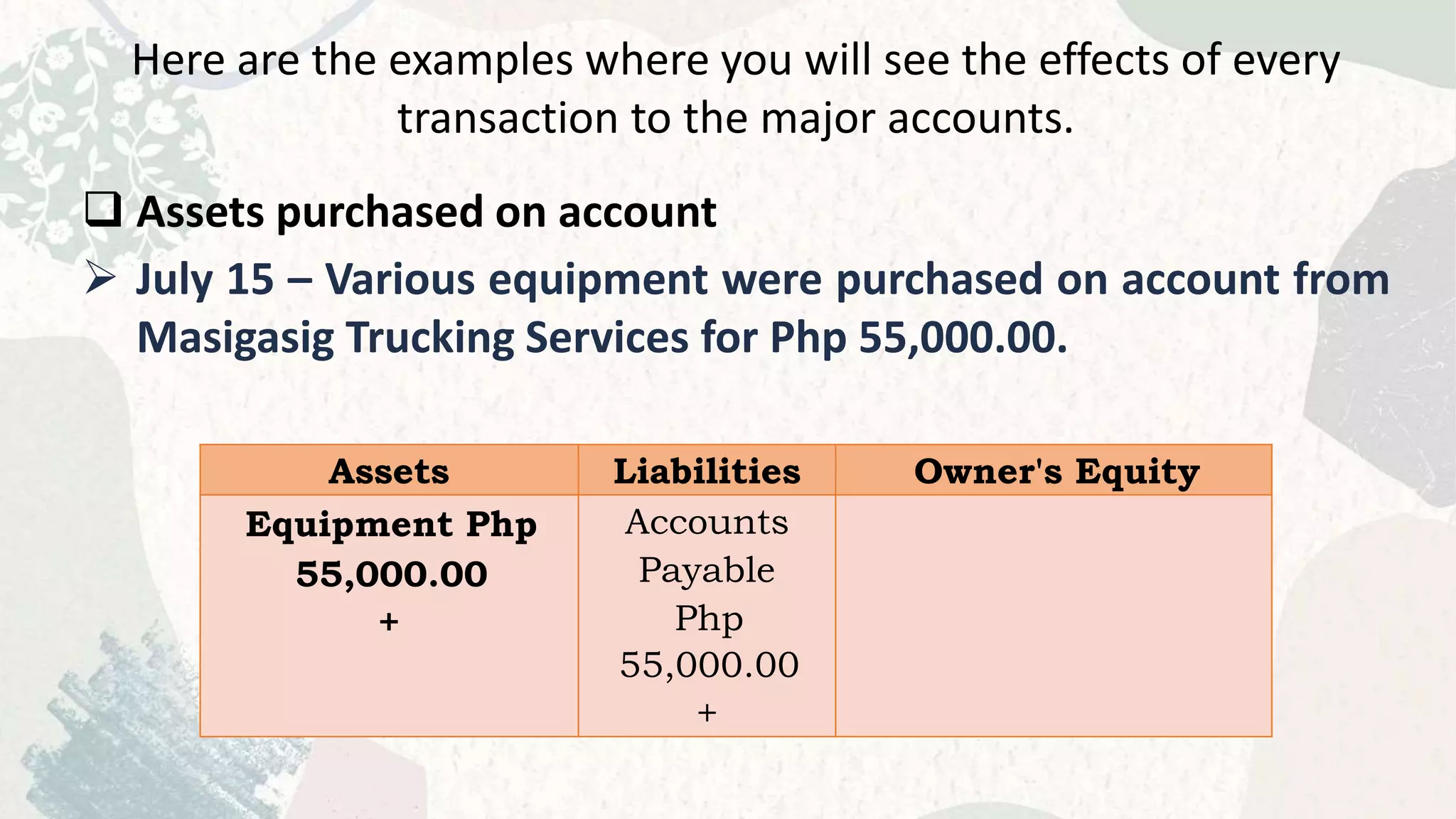 FABM1-Q3-M3-Accounting-Equation.pptx