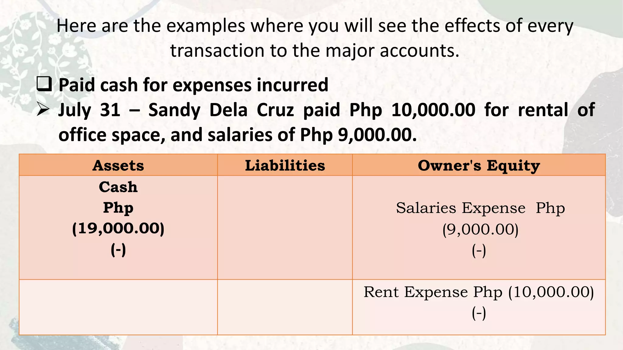 FABM1-Q3-M3-Accounting-Equation.pptx