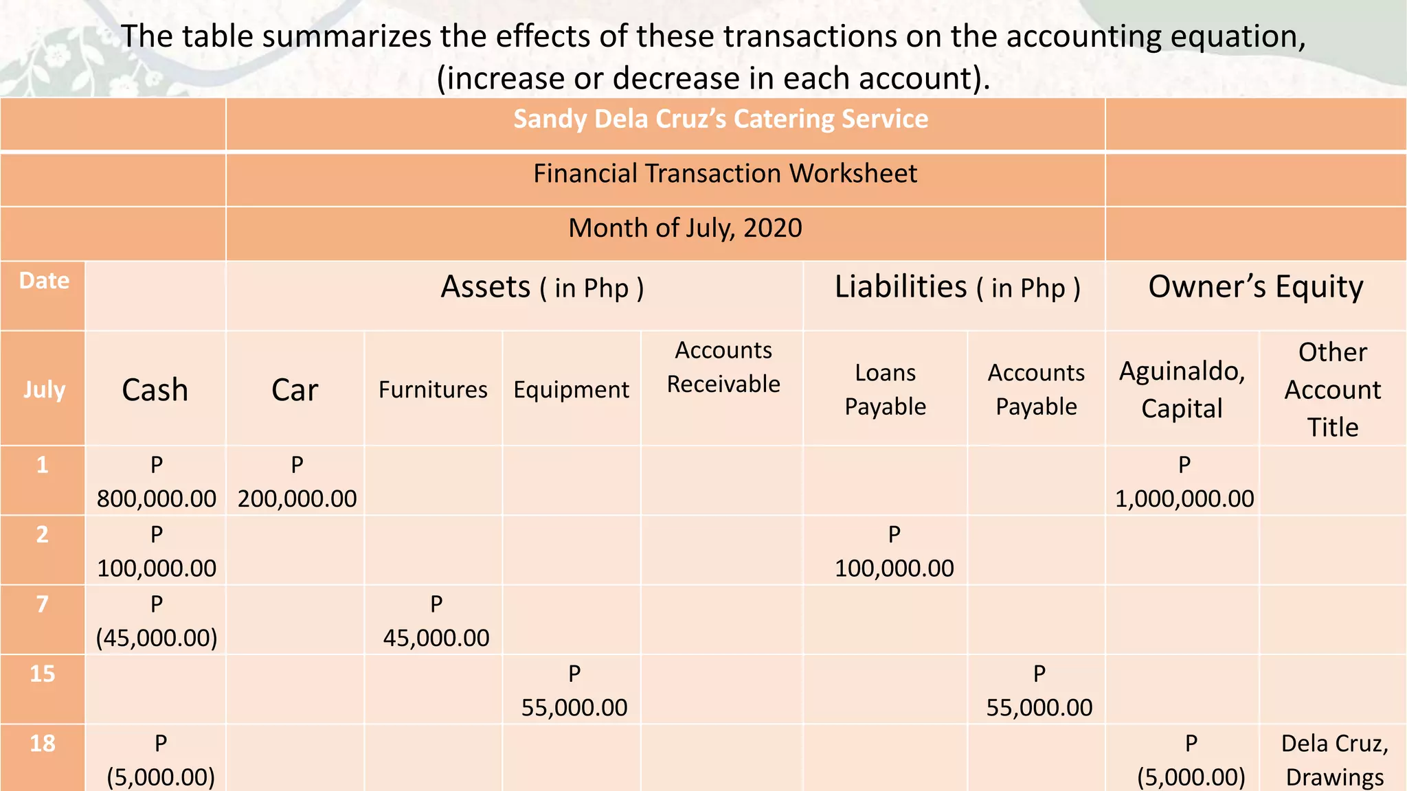 FABM1-Q3-M3-Accounting-Equation.pptx