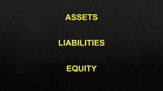 FABM1_3Q_Lesson-3.pptx