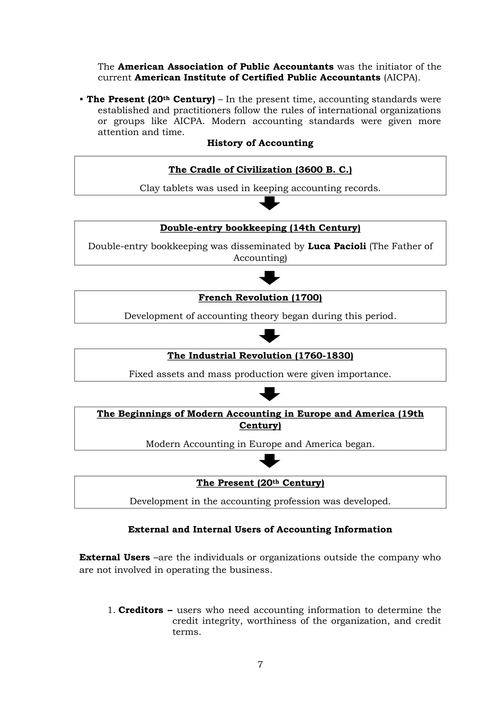 FABM 1 3rd Quarter MODULE 1.pdf