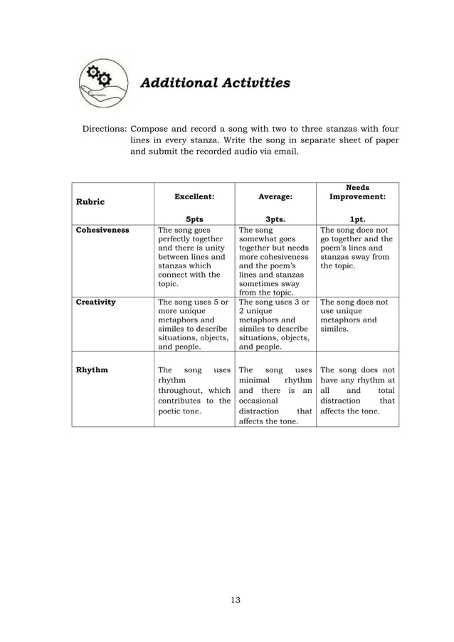 FABM 1 3rd Quarter MODULE 1.pdf | Business Accounting & Finance | Business