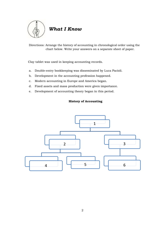 FABM 1 3rd Quarter MODULE 1.pdf | Business Accounting & Finance | Business