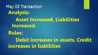 FABM1 Transaction Analysis in Accounting | PPTX