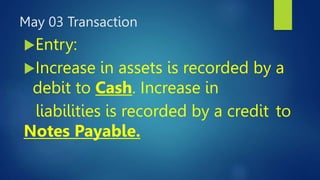 FABM1 Transaction Analysis in Accounting | PPTX