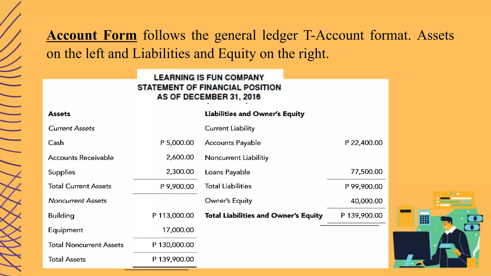 FABM2- Module 1.pptx