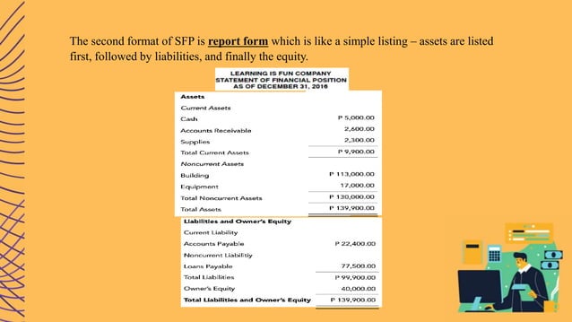 FABM2- Module 1.pptx | Stocks and Bonds | Personal Investing