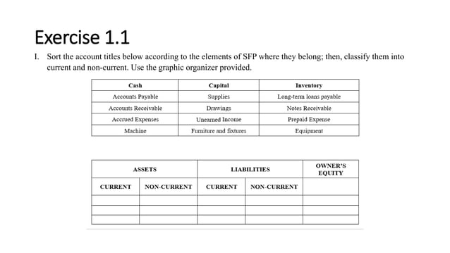 FABM2- Module 1.pptx | Stocks and Bonds | Personal Investing