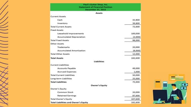 FABM2- Module 1.pptx | Stocks and Bonds | Personal Investing