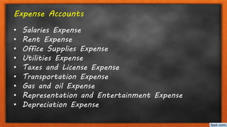 FABM2- Module 2-SCI.pptx