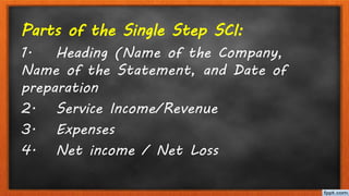 FABM2- Module 2-SCI.pptx