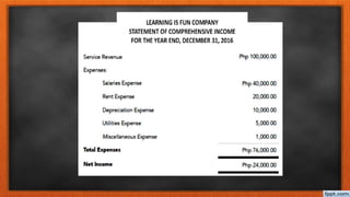 FABM2- Module 2-SCI.pptx