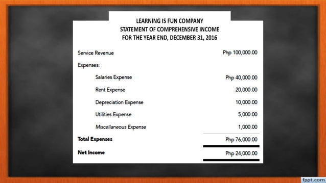 FABM2- Module 2-SCI.pptx