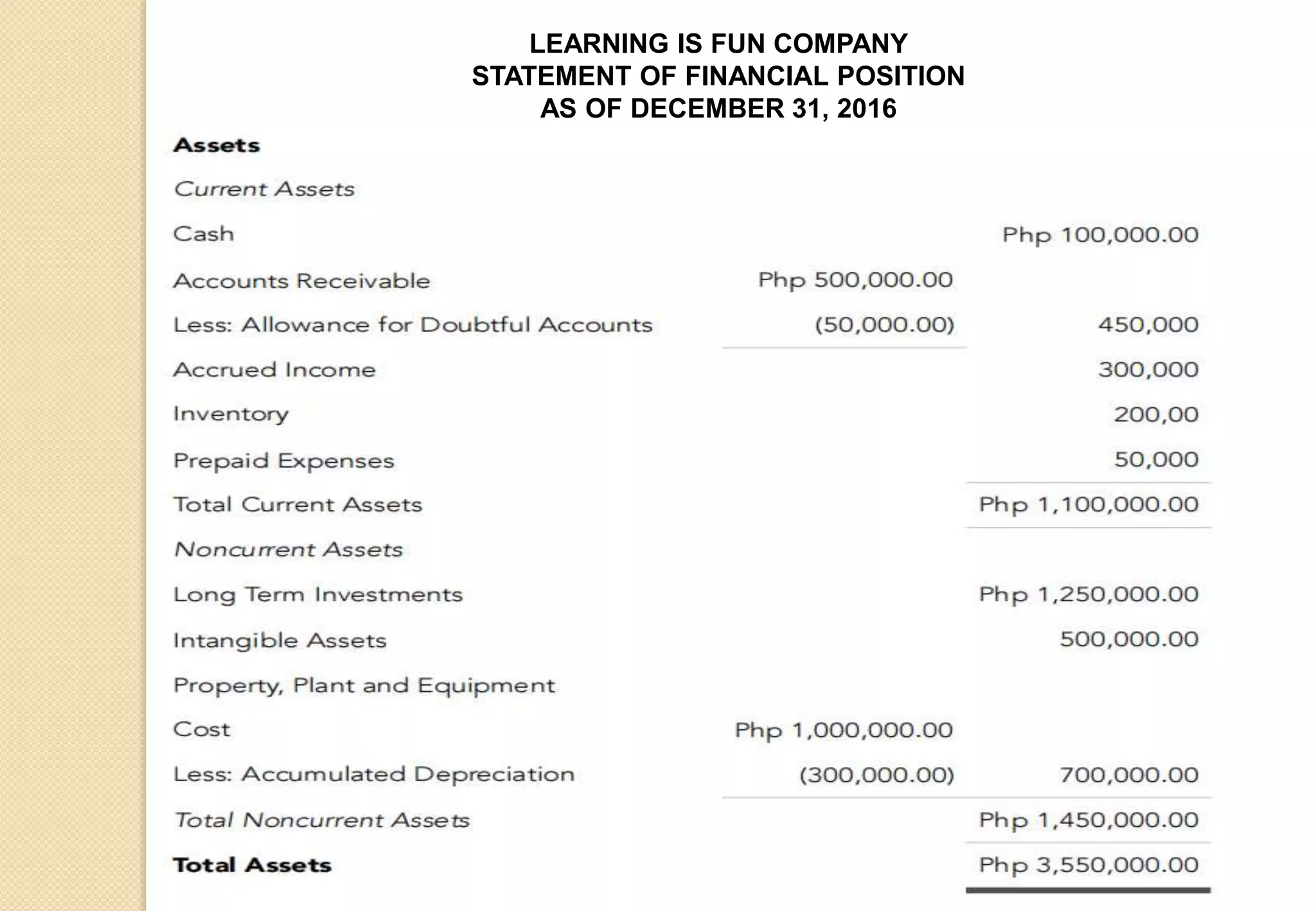 Statement of Financial Position.pptx
