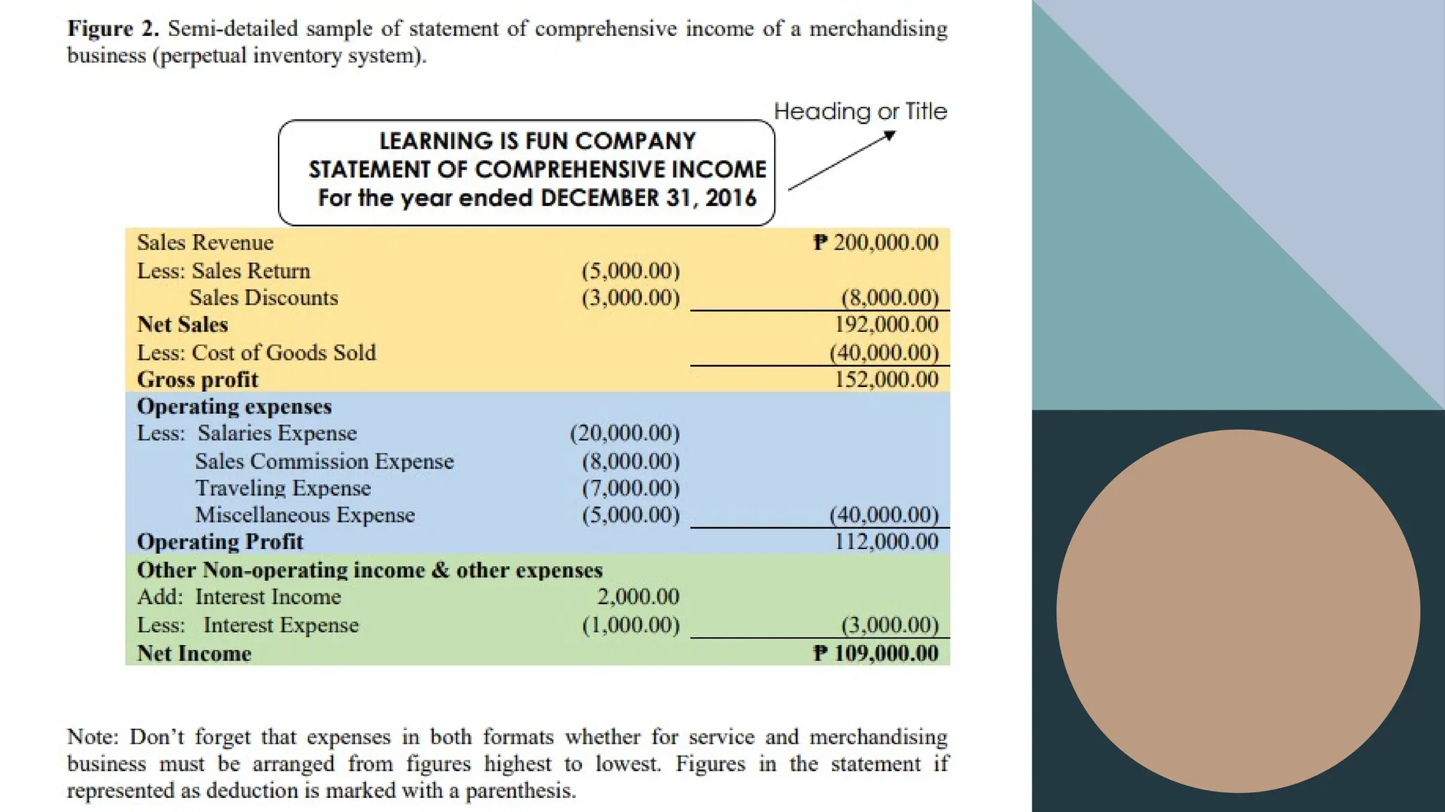Statement of Comprehensive Income for SErvice Merchandising Business | PPTX