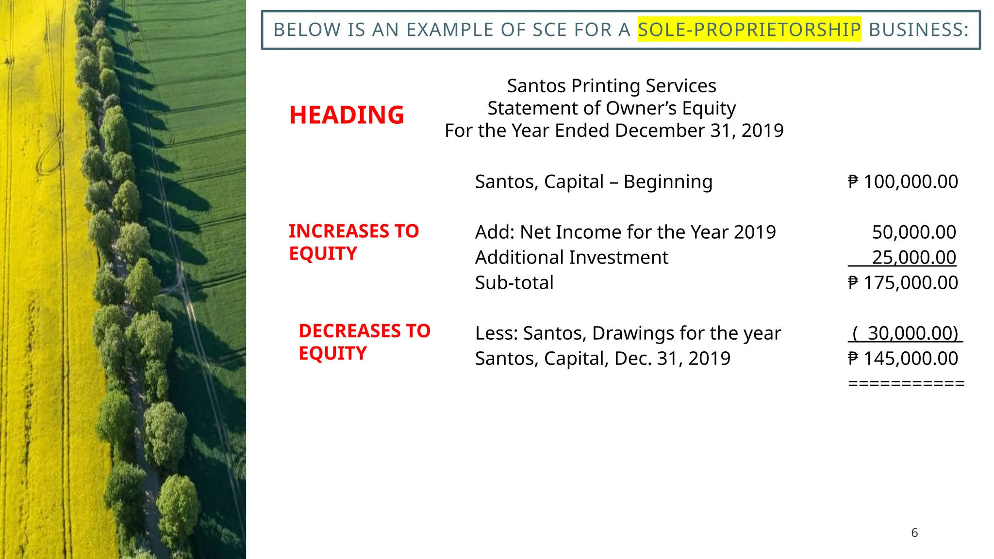 Statement of Changes of Equity and Cash Flow Statement | PPTX