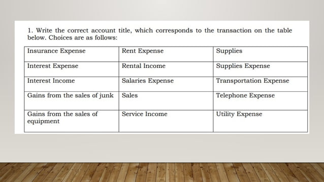 FABM2_SCI_Single.pptx , fundamentals of accountancy | PPT