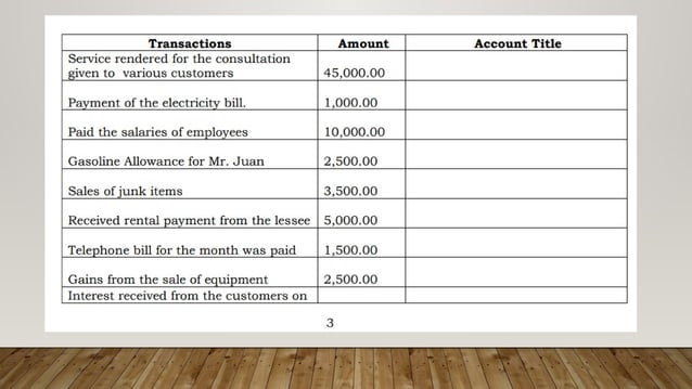 FABM2_SCI_Single.pptx , fundamentals of accountancy | PPT