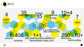 Fab mob 2017 | PPT