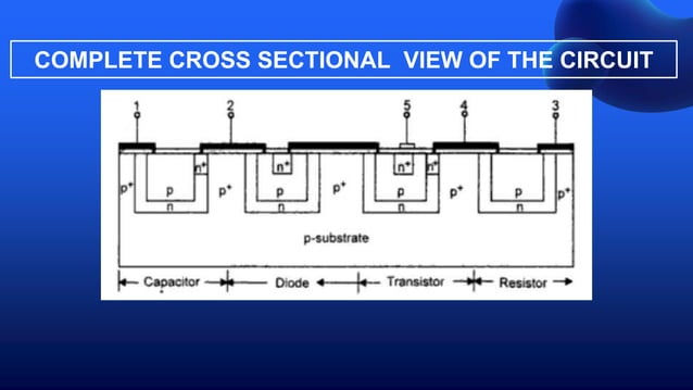 Fabrication of diodes, resistors, capacitors, fe ts | PPTX | Physics | Science
