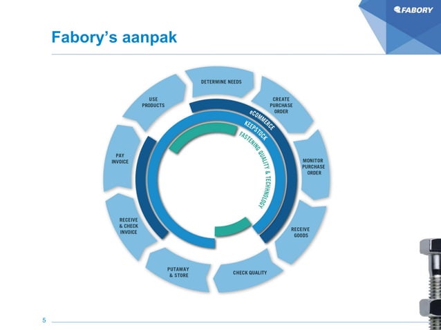 Fabory | PPT