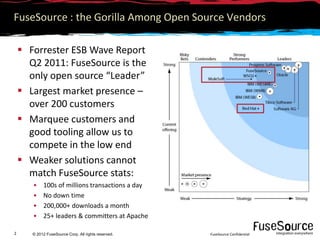 OSGi made simple - Fuse Application Bundles | PPT | Free Download