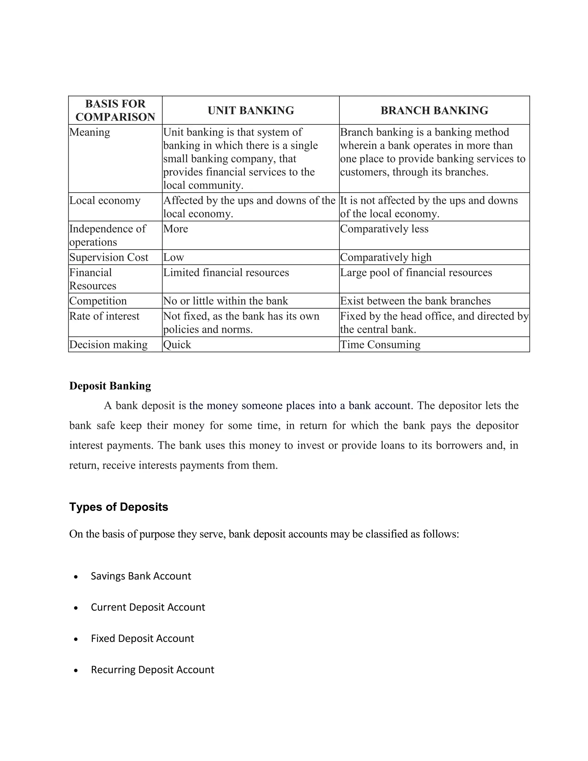 Accounting and banking on finance explaining banking system | DOCX