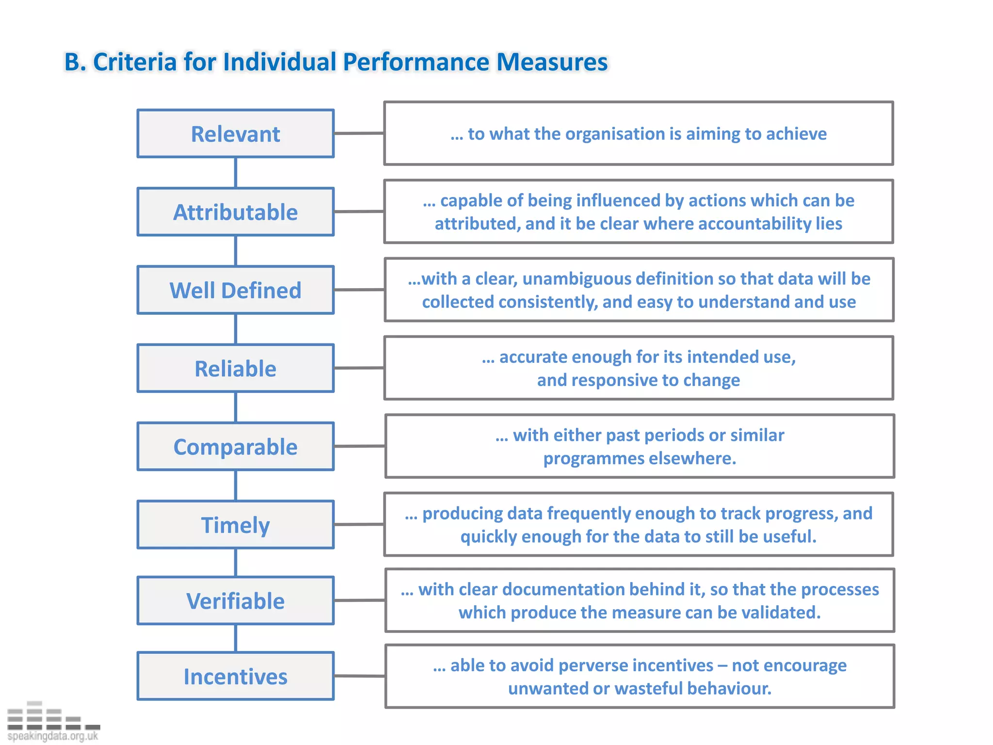 Fabric - Performance Framework | PPTX