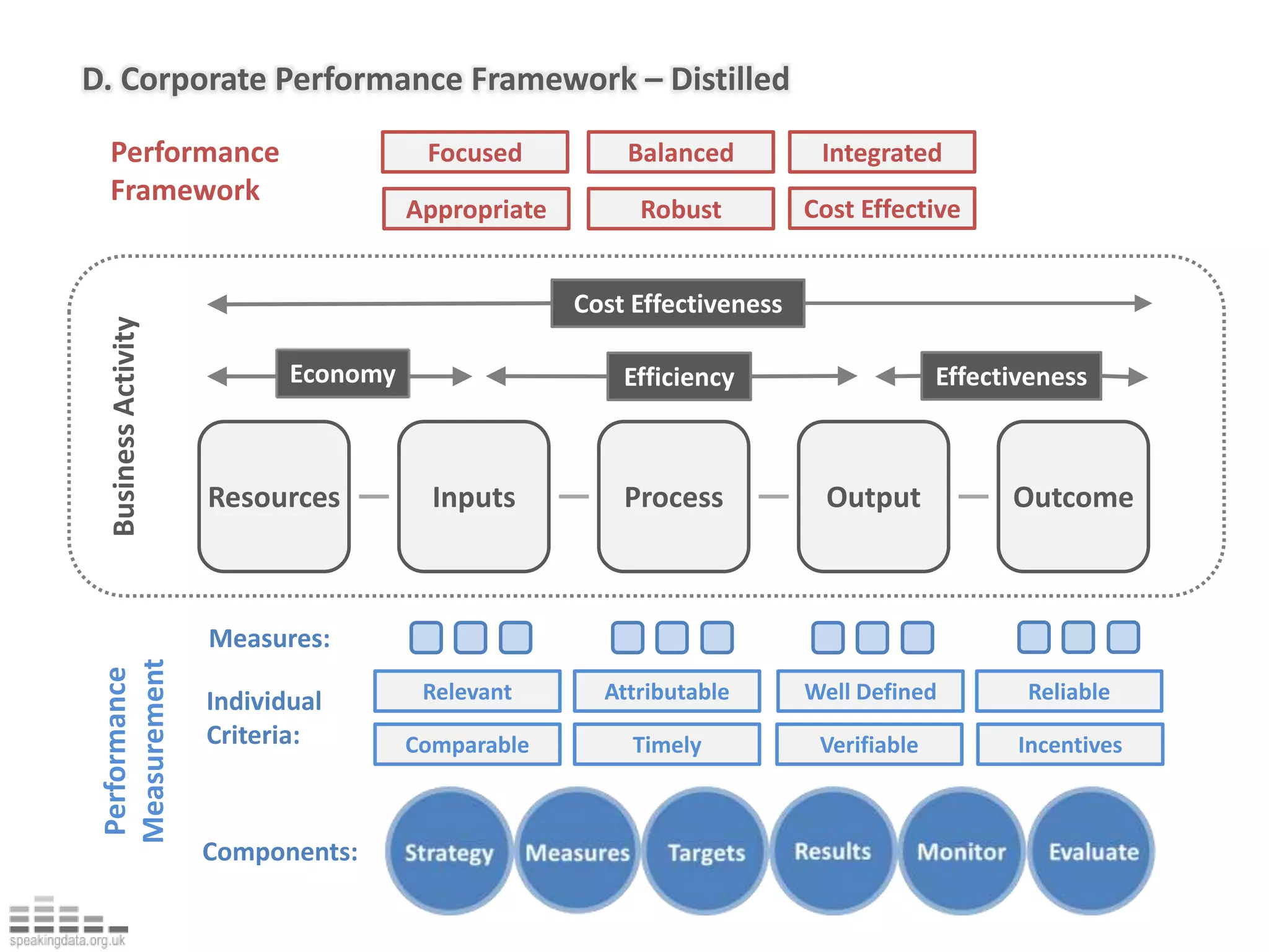 Fabric - Performance Framework | PPTX