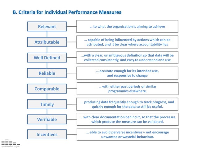 Fabric - Performance Framework | PPT