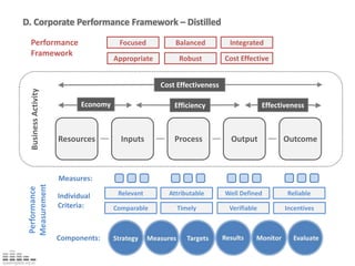 Fabric - Performance Framework | PPTX