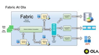Fabric - Realtime stream processing framework | PPTX
